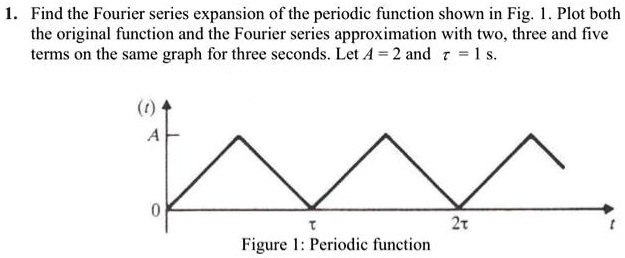 SOLVED: Find the Fourier series expansion of the periodic function shown in Fig. 1. Plot both ...