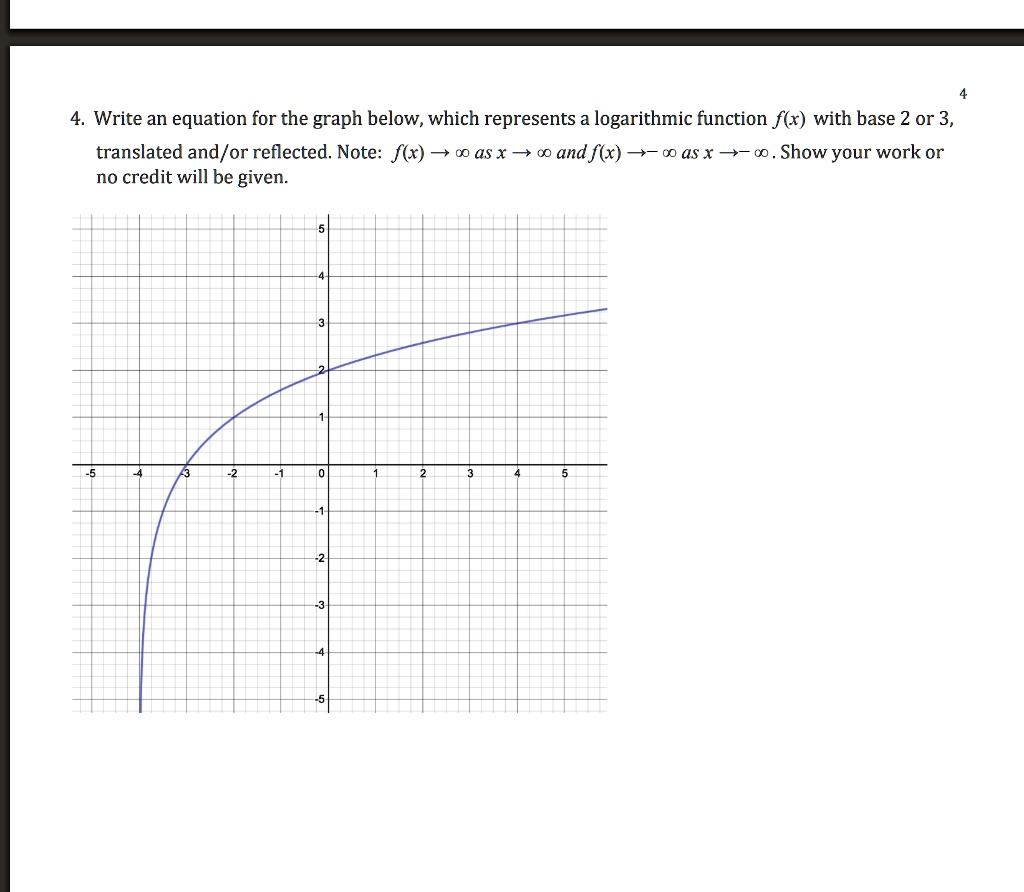 4 Write An Equation For The Graph Below Which Represents A 8277