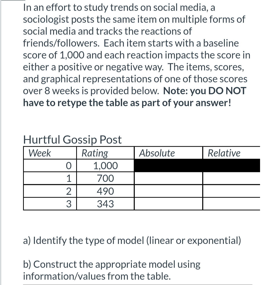 In an effort to study trends on social media, a sociologist posts the ...