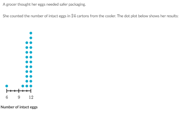 SOLVED: A grocer thought her eggs needed safer packaging. She counted ...
