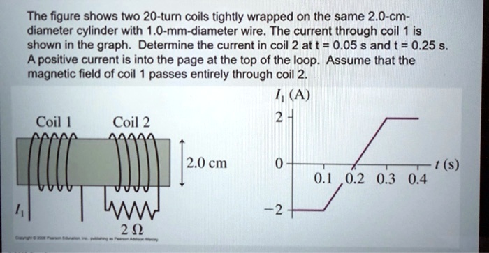 SOLVED: The '" figure shows two 20-turn coils tightly wrapped on the ...