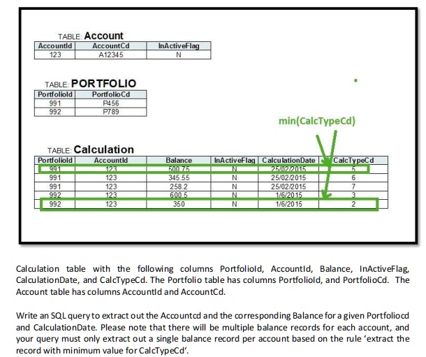 SOLVED: TABLE Account (Accountid, AccountCd) InactiveFlag TABLE ...