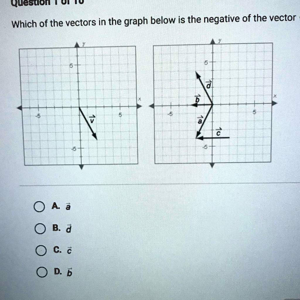 Which of the vectors in the graph below is the negative of the vector v ...