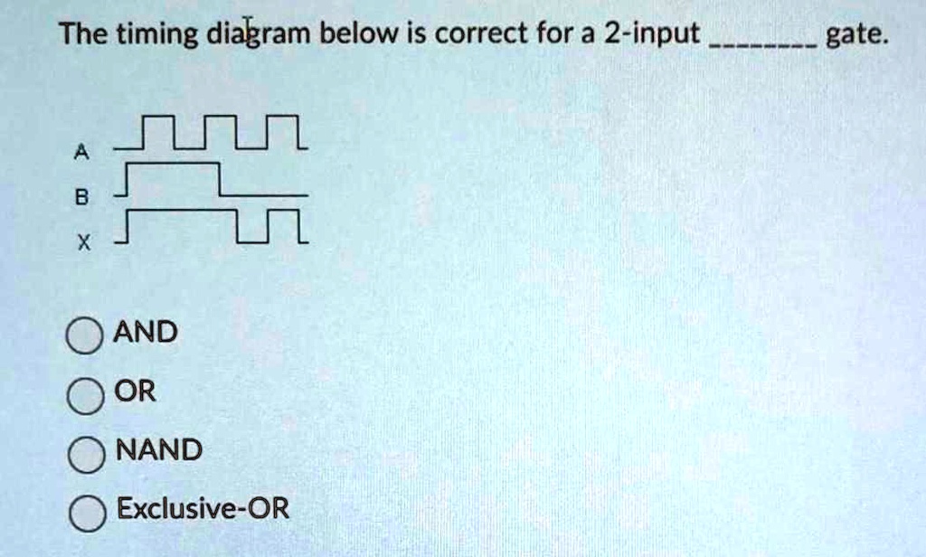 SOLVED: The timing diagram below is correct for a 2-input gate. A B X O AND OR NAND Exclusive-OR