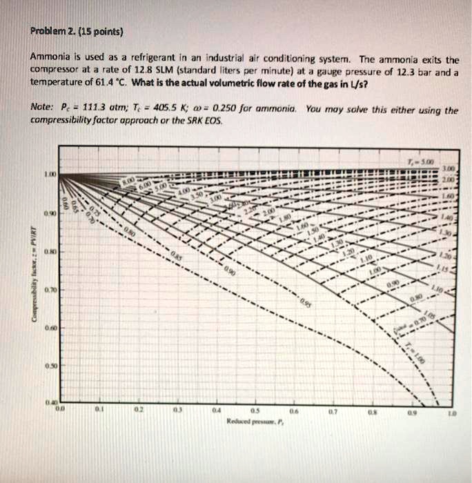 SOLVED: Problem 2. (15 points) Ammonia is used as a refrigerant in an ...