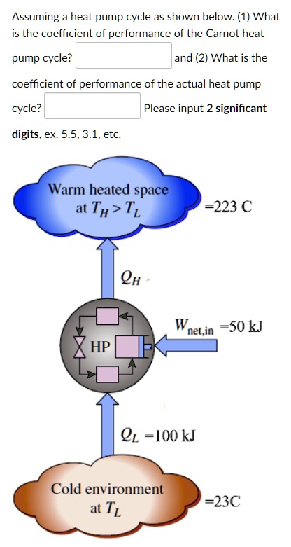 SOLVED: Assuming the heat pump cycle as shown below: (1) What is the ...