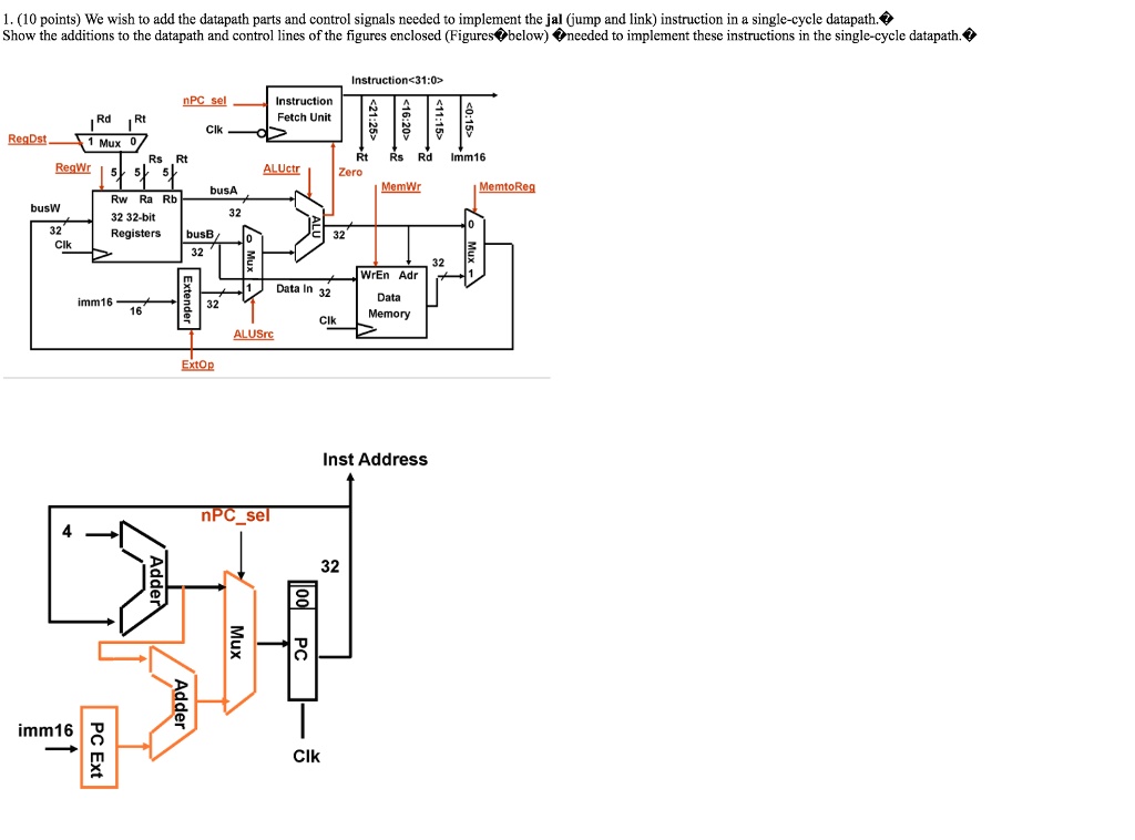 SOLVED: (10 points) We wish to add the datapath parts and control signals needed to implement ...
