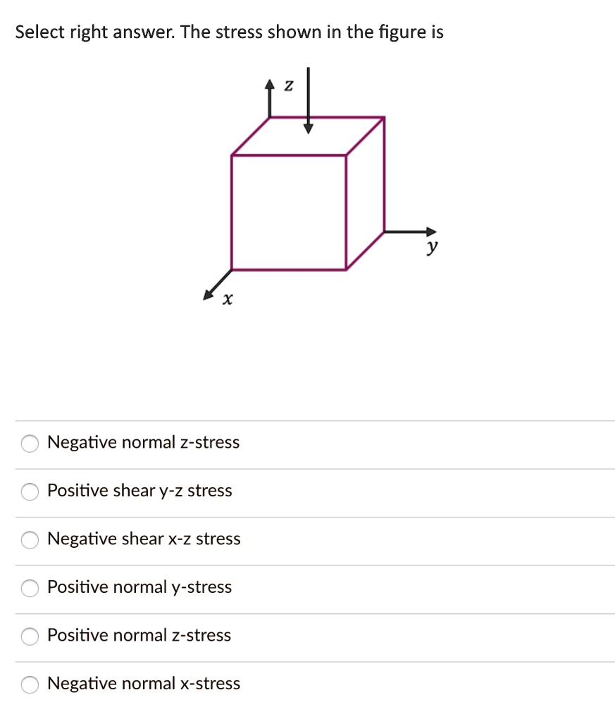 SOLVED: The stress shown in the figure is: - Negative normal z-stress ...