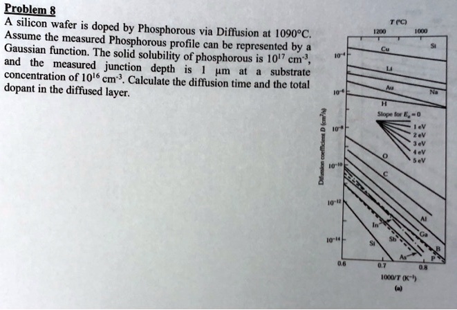 SOLVED: Problem 8 A silicon wafer is doped by Phosphorous via Diffusion ...