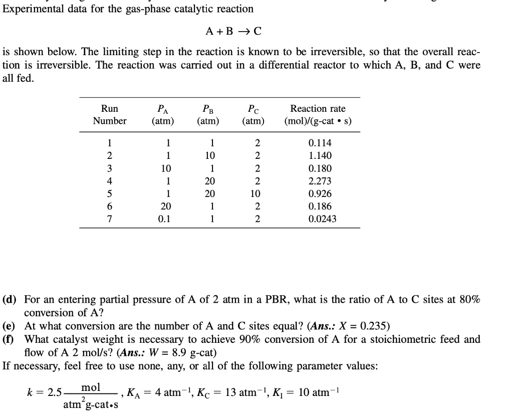 Experimental data for the gas-phase catalytic reaction A+B?C is shown ...