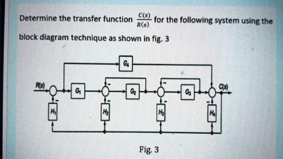 Determine the transfer function (C(s))/(R(s)) for the following system ...