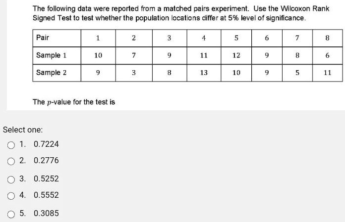 SOLVED: The following data were reported from a matched pairs experiment. Use the Wilcoxon Rank ...