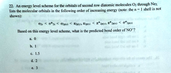 An energy level scheme for the orbitals of second row...