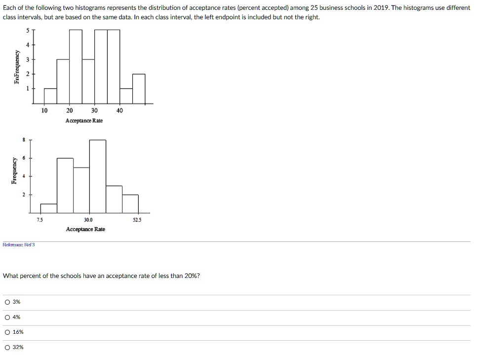 Each of the following two histograms represents the distribution of ...