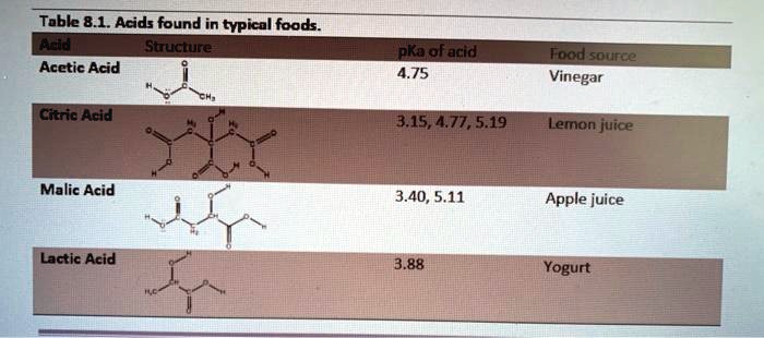 as shown in table 81 why does citric acid have three pka measurements ...