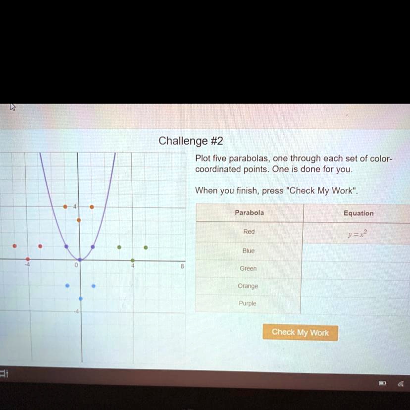 SOLVED: Plot five parabolas, one through each set of color-coordinated points. One is done for ...