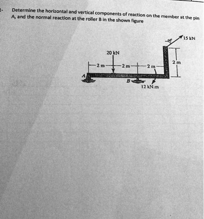 - Determine the horizontal and vertical components of reaction on the member at the pin A, and ...