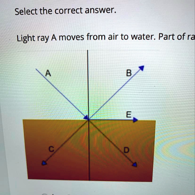 SOLVED: 'Select the correct answer. Light ray A moves from air to water ...