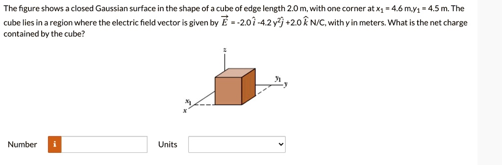 the figure shows closed gaussian surface in the shape ofa cube of edge length 20m with one ...