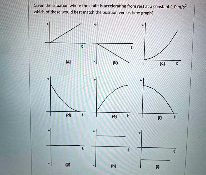 given the situation where the crate is accelerating from rest at a ...