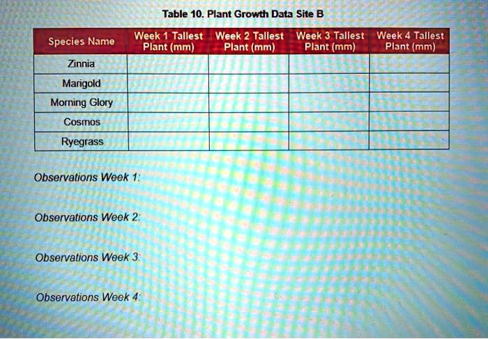 table 10 plant growth data site b week tallest week 2 tallest week ...