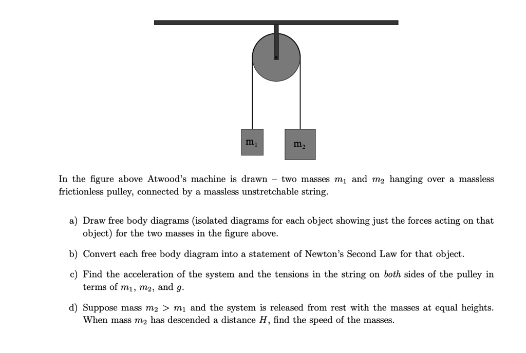 SOLVED: In the figure above, a simple machine is drawn with two masses, m1 and m2, hanging over ...
