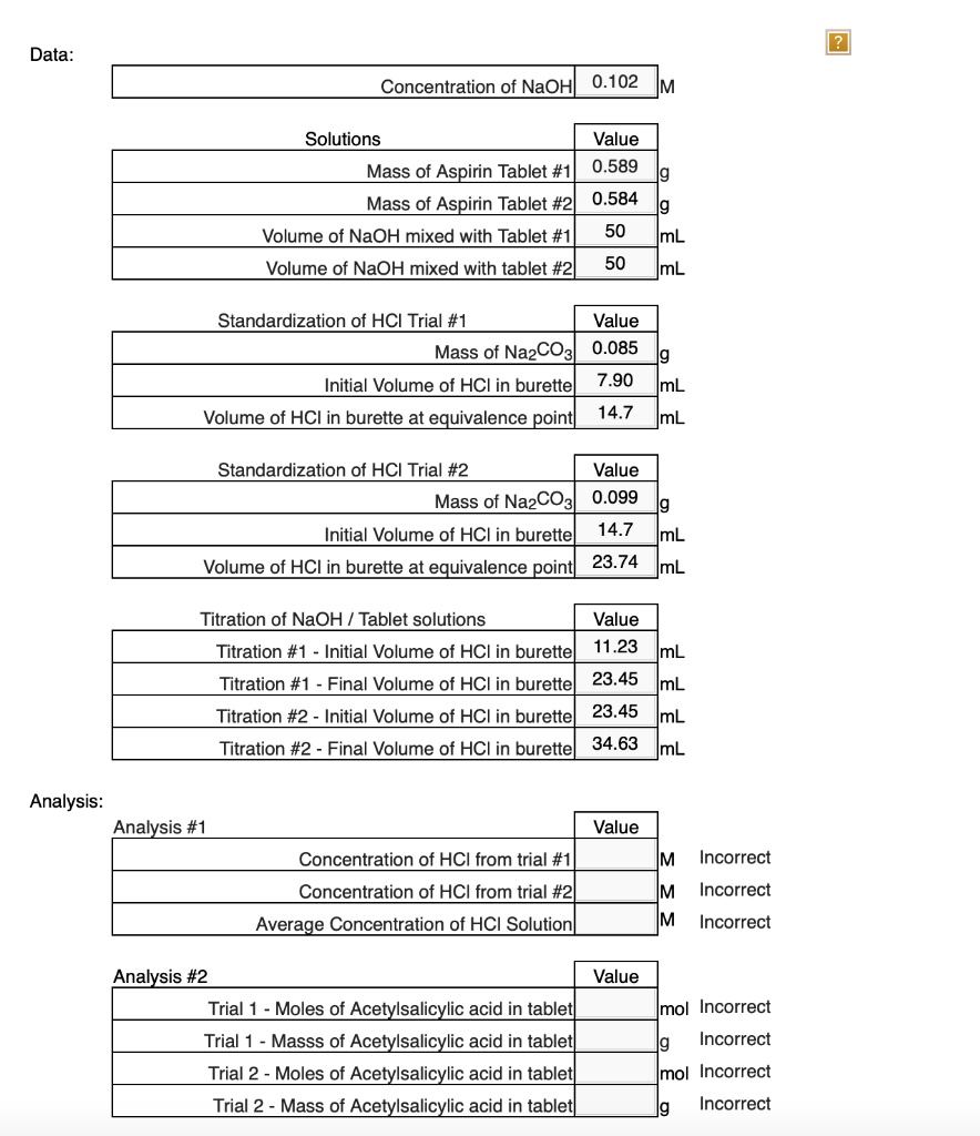 SOLVED: Title: Determining the Concentration of HCl Solution through Standardization with Na2CO3 ...