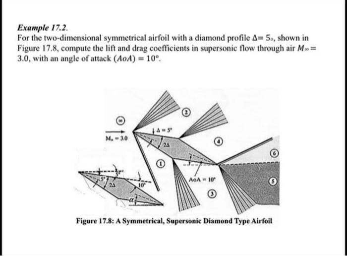 SOLVED: For the two-dimensional symmetrical airfoil with a diamond ...