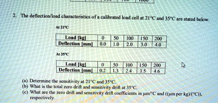 SOLVED: 2.The deflection/load characteristics of a calibrated load cell ...
