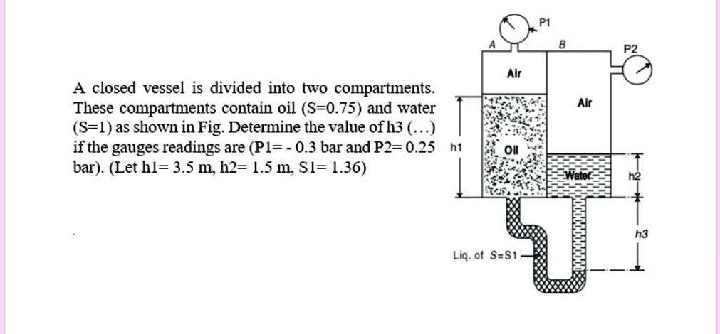 SOLVED: A closed vessel is divided into two compartments. These ...