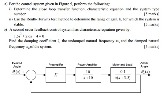 SOLVED: a) For the control system given in Figure 5, perform the ...