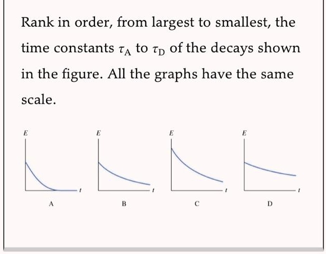 [GET ANSWER] Rank in order, from largest to smallest, the time constants to of the decays shown ...