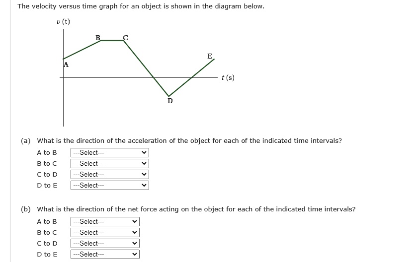 SOLVED: The velocity versus time graph for an object is shown in the ...