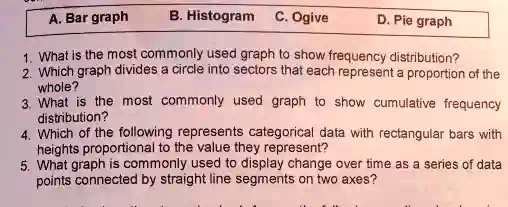 A. Bar graph B. Histogram C. Ogive D. Pie graph 1. What is the most ...