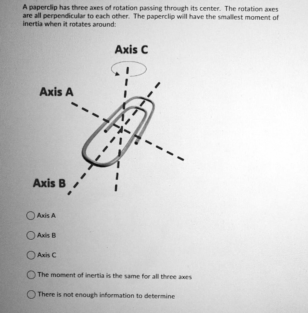 SOLVED: A paperclip has thrce axes of rotation passing through its center. The rotation axes arc ...