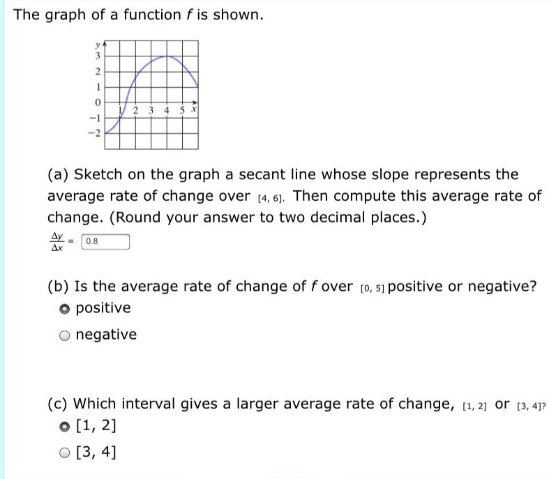 SOLVED: The graph of a function f is shown. V ? ; 45 (a) Sketch on the ...