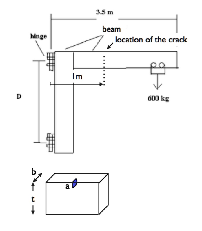 SOLVED: A quarter-circular corner crack of the size a = 10 mm was ...