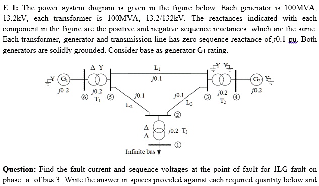 e 1 the power system diagram is given in the figure below each ...