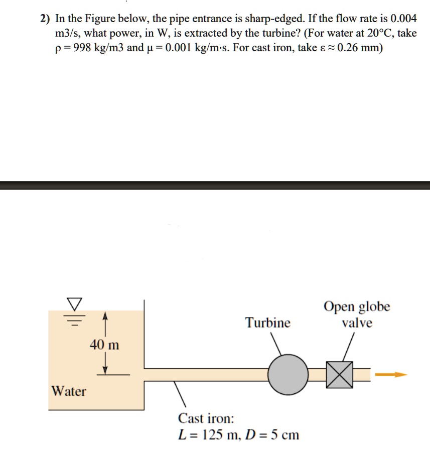 SOLVED: 2) In the Figure below, the pipe entrance is sharp-edged. If ...