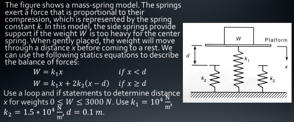 The figure shows a mass-spring model. The springs exert a force that is ...