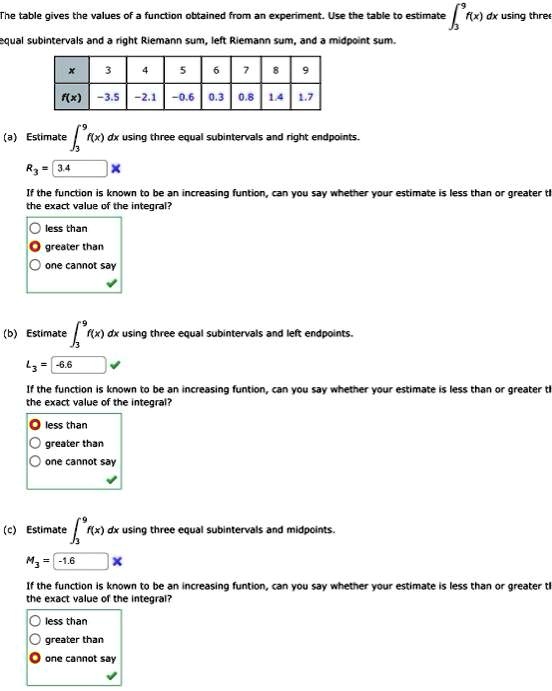 Solved The Table Gives The Values Of A Function Obtained From An 4535