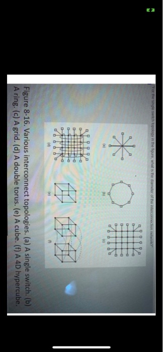 For the single switch topology in the figure, what is the diameter of ...