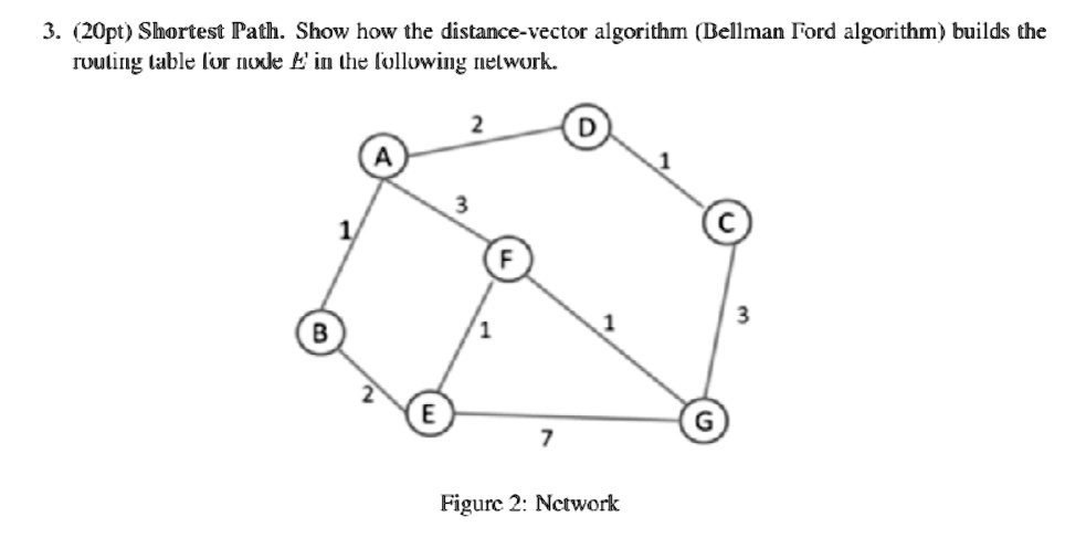 SOLVED: 3. (20pt) Shortest Path. Show how the distance-vector algorithm ... SOLVED: 3. (20pt) Shortest Path. Show how the distance-vector algorithm ...