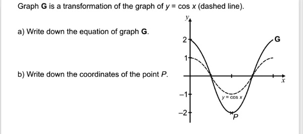 Graph G Is Transformation Of The Graph Of Y Cos X Dashed Line A Write Down The Equation Of