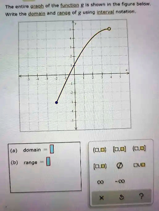 SOLVED: The entire graph of the functioni g is shown in the figure ...