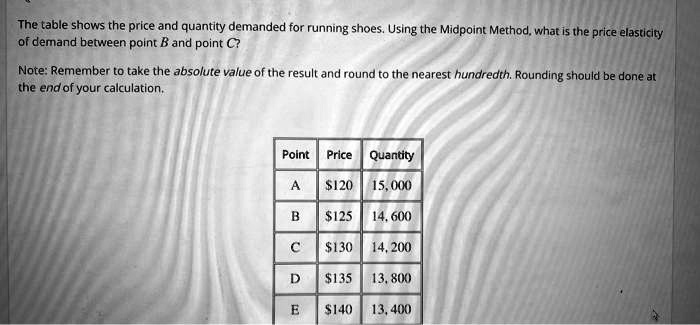 the table shows the price and quantity demanded for running shoesusing the midpoint methodwhat ...