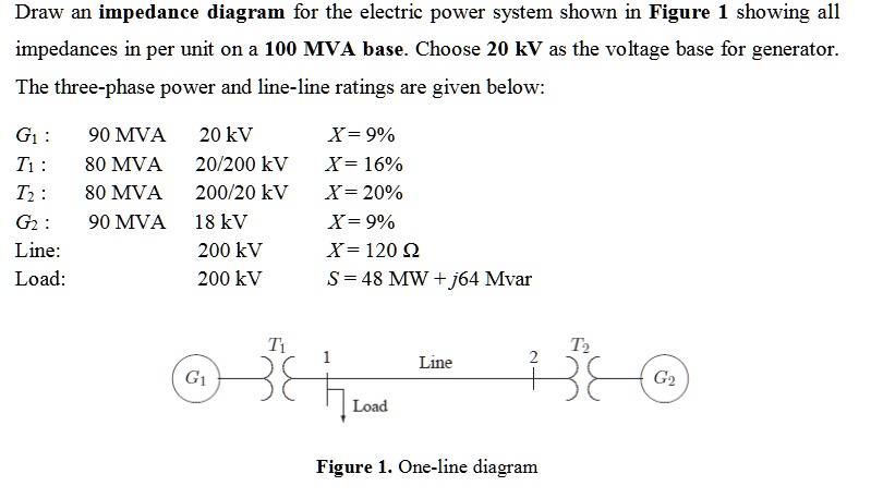SOLVED: Draw an impedance diagram for the electric power system shown in Figure 1, showing all ...
