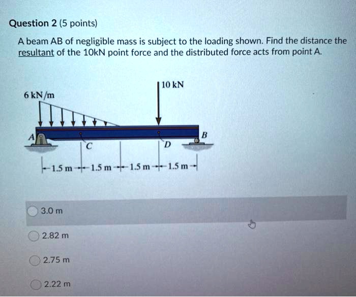 Question 2 (5 points) A beam AB of negligible mass is subject to the ...