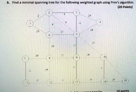 SOLVED: Find minimal spanning tree for the following weighted graph ... SOLVED: Find minimal spanning tree for the following weighted graph ...