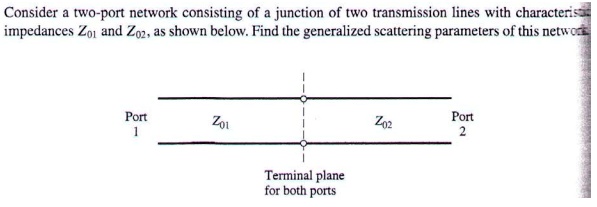 SOLVED: Consider a two-port network consisting of a junction of two transmission lines with ...